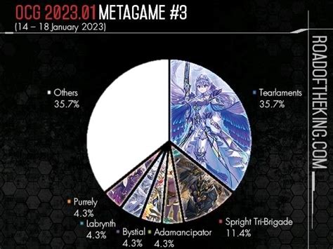 尊敬的珠泪殿下于今日抵达自己忠实的饼图 Nga玩家社区