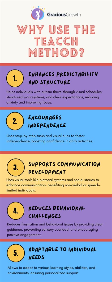 14 Teacch Activities To Support Students With Autism