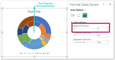 Doughnut Chart In Excel Single Double Format Excel Unlocked
