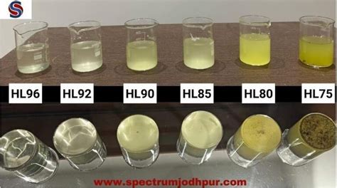 Spectrum Industries Hydrated Lime Purity And Testing Methods Spectrum