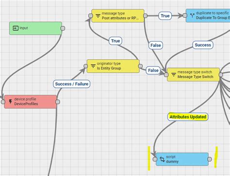 Bug Attributes Updated Event Not Triggered In Root Rulechain · Issue 5197 · Thingsboard