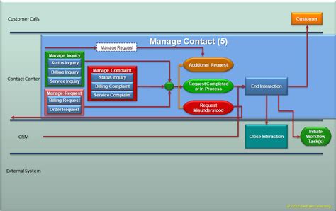 Customer Interaction Management Nextgen Consulting