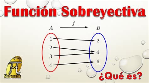 Qué Es Una Función Sobreyectiva Chart Line Chart Map