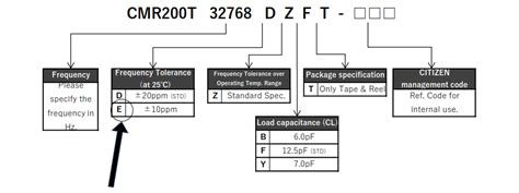 Rtcc Boxlambda Documentation