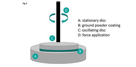 The Additive Dosing And Dispersing System Neuman And Esser