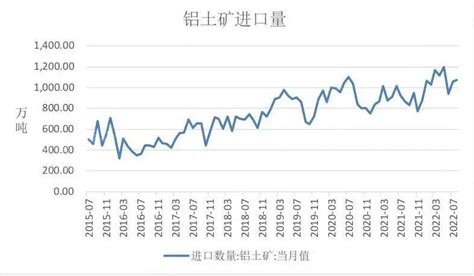 2024年中国铝行业研究报告 Ofweek新材料网