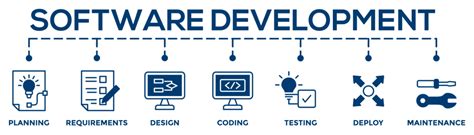 Software Engineering Franklin College Find Your Future At Franklin