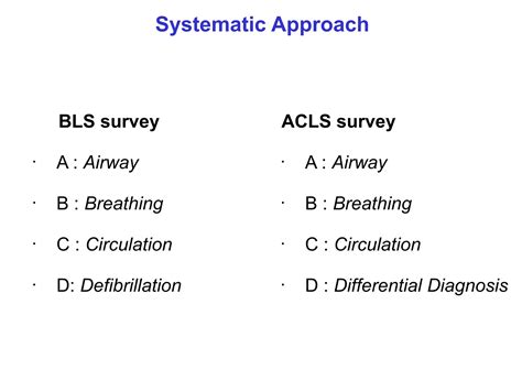 Acls Aha Latest Guidelines On Management Pptx