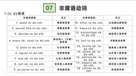 【初二英语 期末复习】八年级上英语期末考试重点梳理 2022最新 人 哔哩哔哩