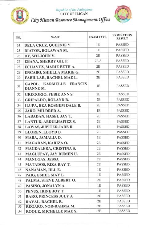 List Of Passers For The Pre Qualifying Examination Held Last December