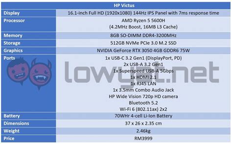 Hp Victus Gaming Laptop Review The Barebones Of Entry Level Gaming