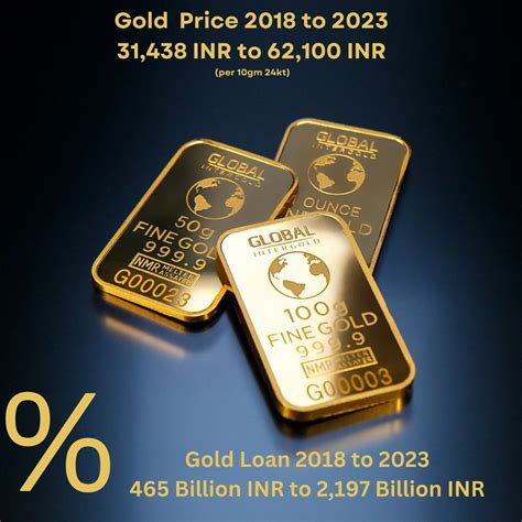 Devansh Anand On Linkedin Goldloan Goldpurchase Easyloan