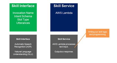 Building An Interactive Quiz Alexa Skill Part 1