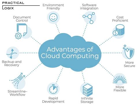 Advantages Of Cloud Application Development Practical Logix