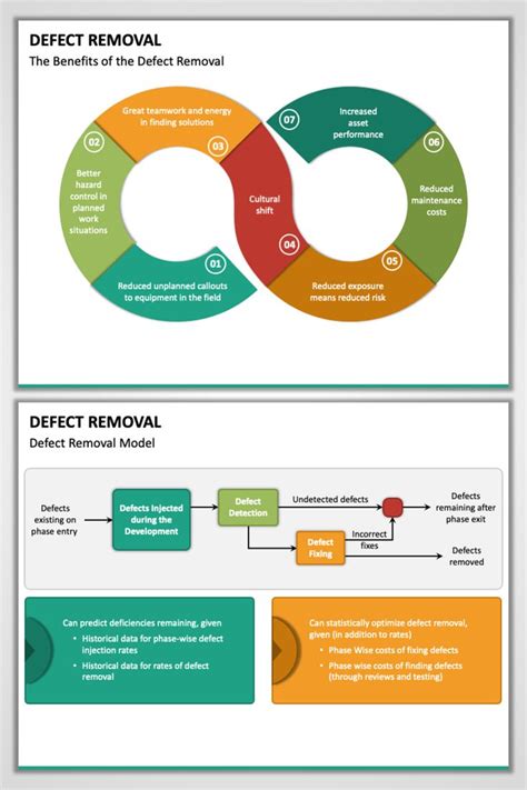 Defect Removal Ppt Templates Presentation Design Template Power Point Template Ppt Template
