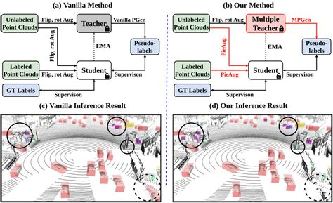 논문 리뷰 Power Of Cooperative Supervision Multiple Teachers Framework