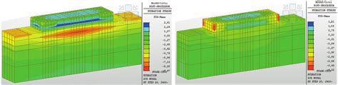 The Distribution Of Maximum Temperature Stresses In The Contact Area