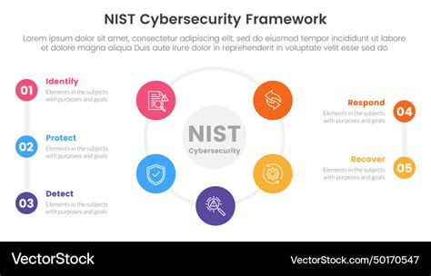 Nist Cybersecurity Framework Infographic 5 Point Vector Image