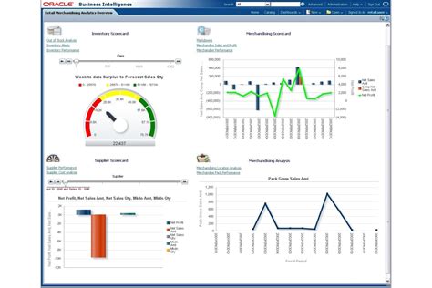 The 25 Best Retail Analytics Software Expertly Reviewed And Ranked For