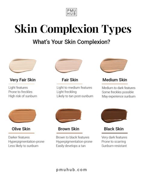 Types Of Complexion Skin Colour With Pictures Design Talk