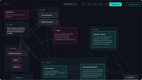 Code Dependency Mapping Visualize File And Function Relationships