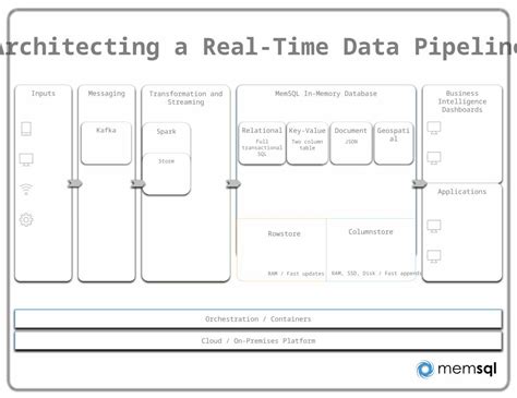 PPTX Interactive Pipeline Chart DOKUMEN TIPS