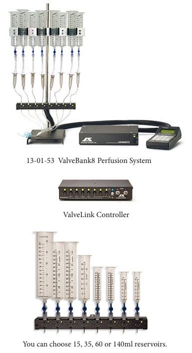 Perfusion System Configuration Guide Automate Scientific