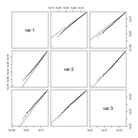 Data Visualization Comparing And Visualising Highly Skewed