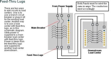 Connecting A Sub Panel Diy Home Improvement Forum