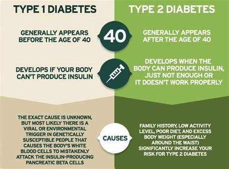 The Differences Between Diabetes 1 And 2
