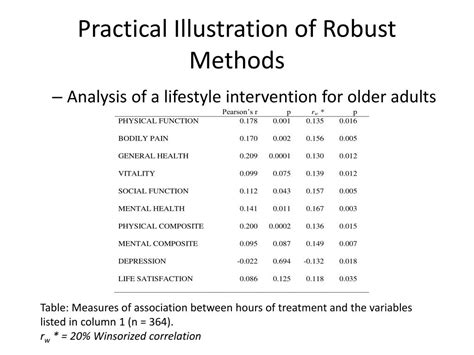 Ppt Overview Of Robust Methods Analysis Powerpoint Presentation Free Download Id1966421