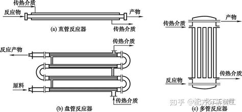 化学反应器的常见类型和应用 知乎