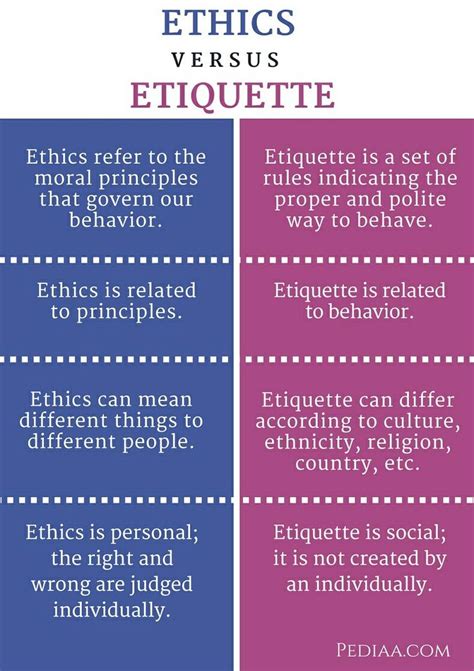 Etiquette vs Étiquette Understanding the Differences