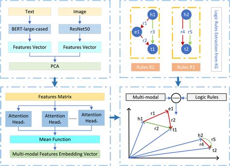 overview of the media convergence and rule‐guided joint inference model