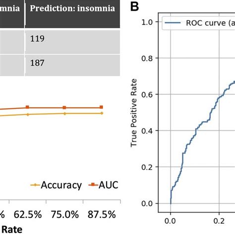 A Confusion Matrix For The L2 Penalized Logistic Regression Model