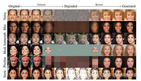 扩散模型家族再添一员，最新 Cold Diffusion 不再依赖高斯噪声 知乎