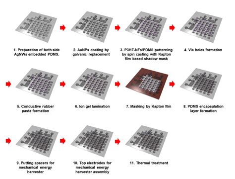An Epicardial Bioelectronic Patch Made From Soft Rubbery Materials And Capable Of Spatiotemporal