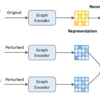 PDF Are Graph Augmentations Necessary Simple Graph Contrastive Learning For Recommendation