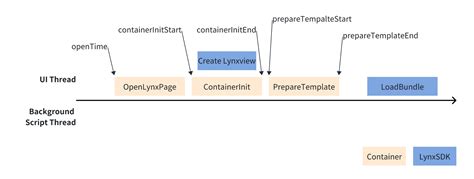 Initcontainerentry Lynx