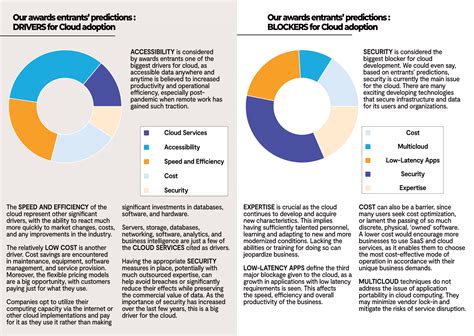 Market Report Cloud And Saas Awards Insights 2023 Cloud Computing And Saas Awards