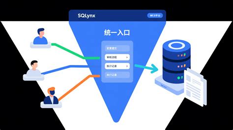 提升企业数据库管控效率：websql 工具在用户与权限管理中的应用 Csdn博客