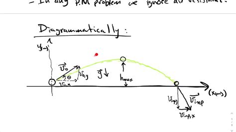 Kinematic - Projectile Motion Introduction - YouTube