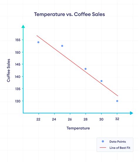 Pandas Correlation With Examples