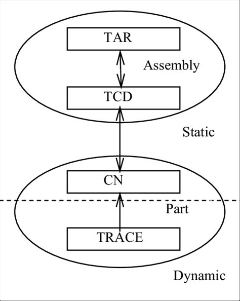 The Composition Of The Assembly Model Download Scientific Diagram The Composition Of The Assembly Model Download Scientific Diagram