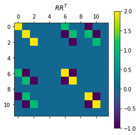 Matrices Diagonalization Of A Block Matrix With Almost Toeplitz Blocks Mathematics Stack