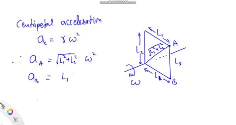 solved a rectangular plate is rotating with a constant angular speed