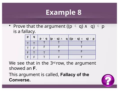 Gen Math Valid Arguments And Fallaciespptx