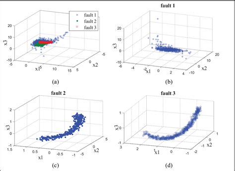 Figure 1 From An Improved Fisher Discriminant Analysis Algorithm Based Figure 1 From An Improved Fisher Discriminant Analysis Algorithm Based