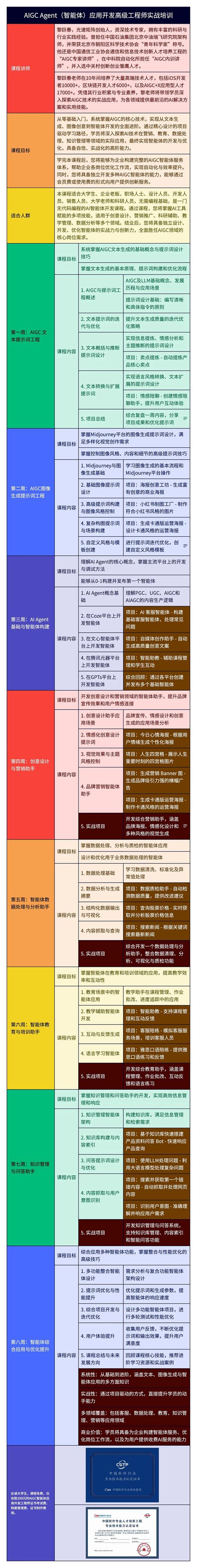 【上海站】aigc Agent（智能体）应用开发高级工程师实战培训 8周系统培训 发现精彩城市生活 活动发布及直播平台！！