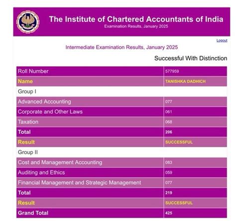 Grateful Tanishka Dadhich 12 Comments